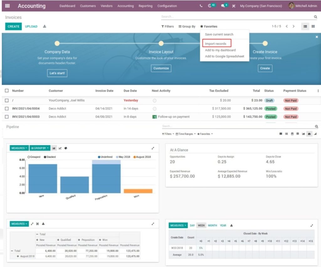 ODOO PARTNERSHIP SINCE 2022 – Riverminds